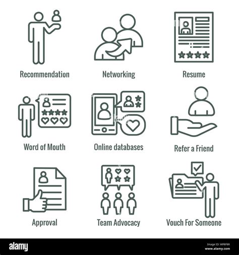 Processus De Recommandation à Lensemble De Licône Avec La Mise En