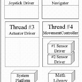 Second Solution Structure Download Scientific Diagram