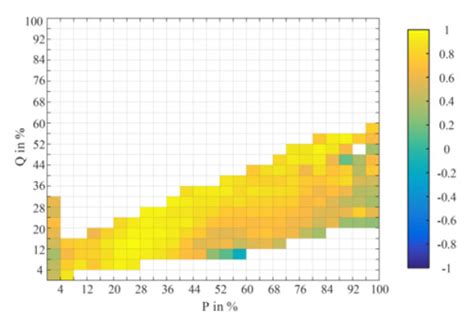 Harmonic Interharmonic And Supraharmonic Characterisation Of A 12 MW Wind Park Based On Field
