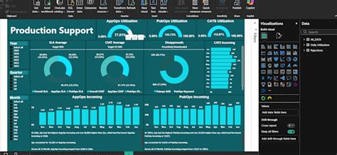 Create Excel Reports Power Bi Dashboards And Automate Your Data By Anilmoka Fiverr