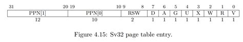 riscv——指令集spec阅读笔记——特权级 riscv mret csdn博客