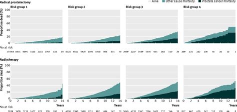 Prostate Cancer Surgery Vs Radiation Cancerwalls