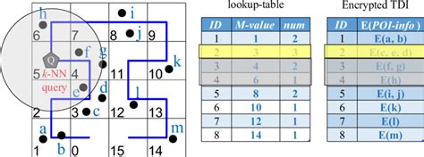 example of the k nn query process in eknn download scientific diagram