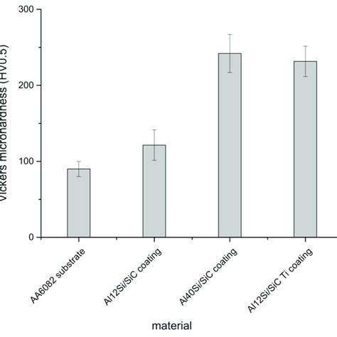 Laser Cladding Coatings On Aa6082 Aluminum Alloy Cross Section A Download Scientific Diagram