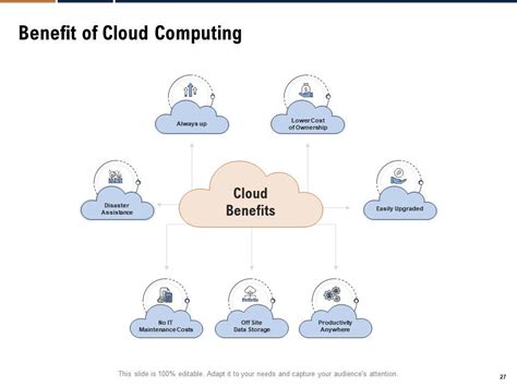 Devops Cloud Computing Powerpoint Template Complete Deck Presentation Graphics Presentation