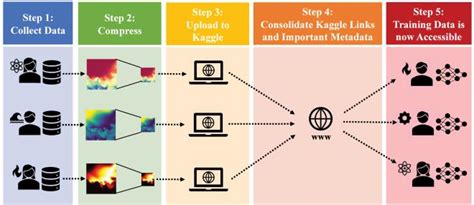 Yadong Zeng On Linkedin Cfd Data Hpc Computing Computationalfluiddynamics