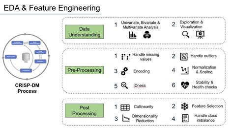 aishwarya borkar on linkedin dataanalysis statistics data eda