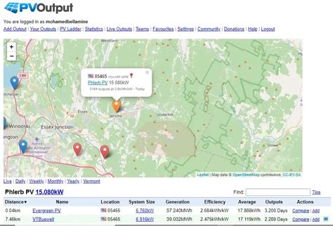 How To Check If My Solar Panels Are Working Properly Goo SolarPower