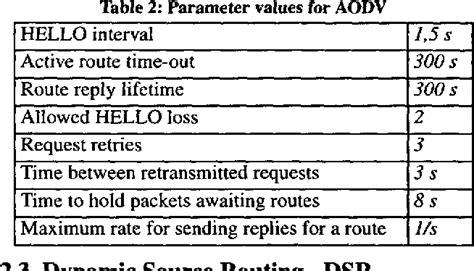 Table 1 From Scenario Based Performance Analysis Of Routing Protocols