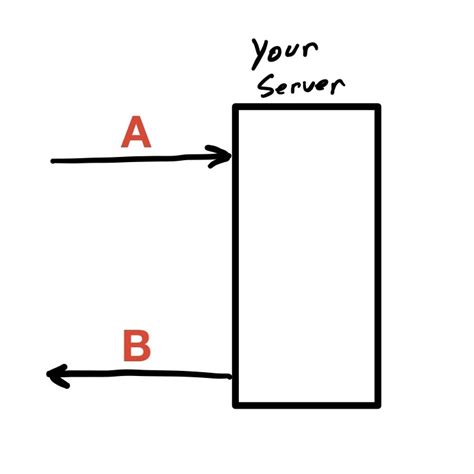 Writing Structured Logs In Rails Unfit Forwork