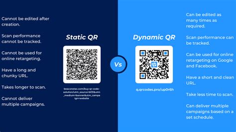 How To Create A Dynamic Qr Code For Your Business Kurrently