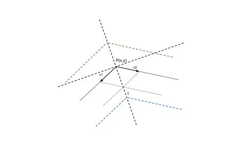 多边形的内缩算法（二）—单边内缩 王威拓 Blog