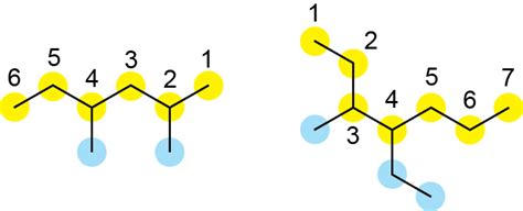 Nomenclature Branched Alkanes Periodic Chemistry