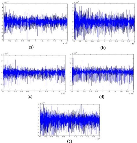 Figure 1 From Finger Movement Pattern Recognition Method Using Artificial Neural Network Based