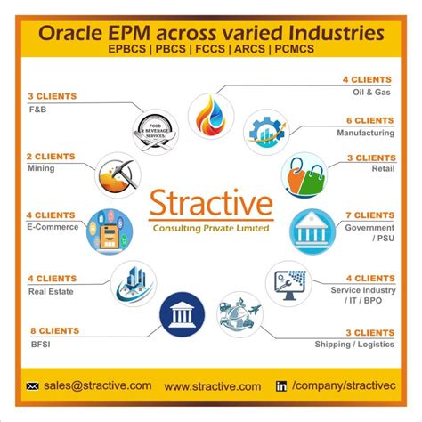 Stractive Consulting Private Limited On Linkedin Oracle Epm Epmcloud Epbcs Pbcs Fccs Arcs