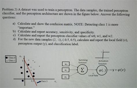 solved problem 2 a dataset was used to train a perceptron