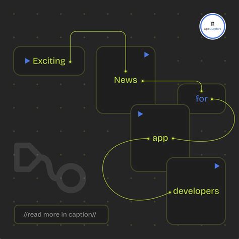 Appcurators On Linkedin Devtools Automation Apiintegration