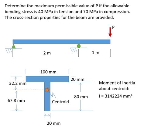 Solved Determine The Maximum Permissible Value Of P If The