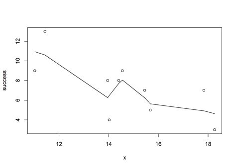 Generalised Linear Models Jags Andrea Gabrio