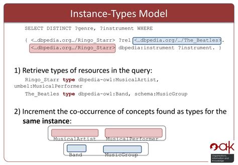 Ppt Improving Semantic Search Using Query Log Analysis Powerpoint