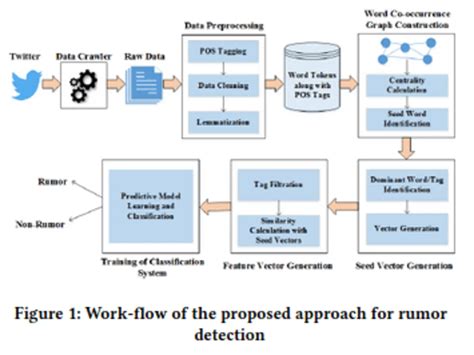 Machine Learning Programs In Python Upwork