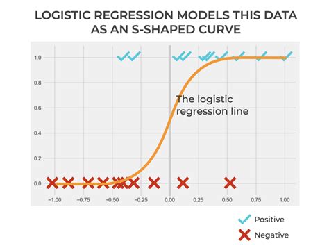 Classification Threshold Explained Sharp Sight