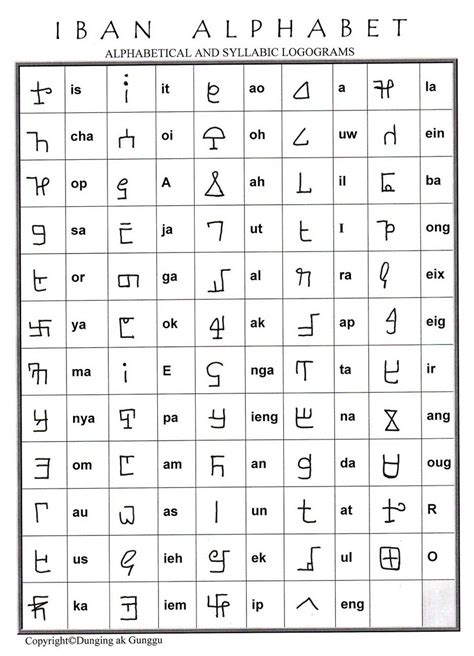 Mari Belajar Bahasa Iban Bersama Saya