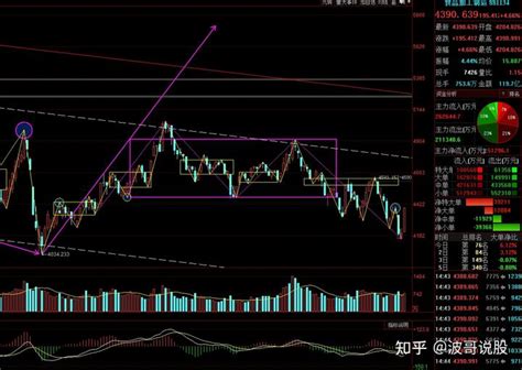 221101解读：1分钟级别的第3类买点引发强烈上涨 知乎