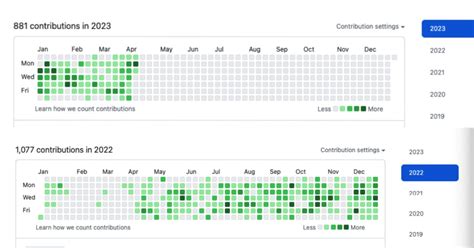 Github Opensource Laravel Vuejs Python Nodejs Aws Techcommunity Ogur Uyanik