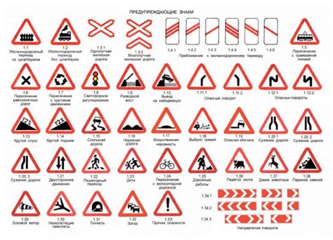 какие дорожные знаки относятся к предупреждающим почему они так называются Школьные Знания Com