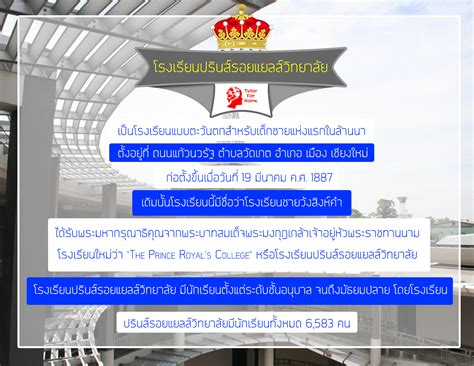 โรงเรียนปรินส์รอยแยลส์วิทยาลัย ติวเข้ม ติวสอบ กวดวิชาเชียงใหม่ ติวเตอร์ เรียนพิเศษ Tutor For