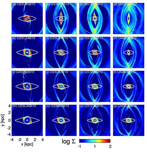 Gas Surface Density At T 800 Myr For The Models Each Panel Shows The Download Scientific