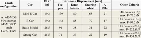 Results Of The Test Vs AE MDB Download Table