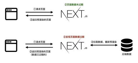 What Is Csr Ssr Ssg Isr
