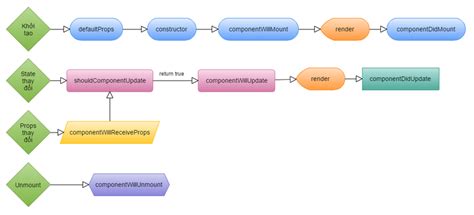 Reactjs Cho Người Mới Bắt đầu