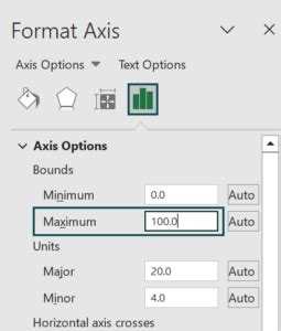 S Curve In Excel Explained Examples Uses How To Create