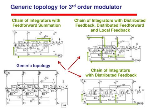 Ppt Automated Synthesis And Modeling Of Analog And Mixed Signal Systems Powerpoint