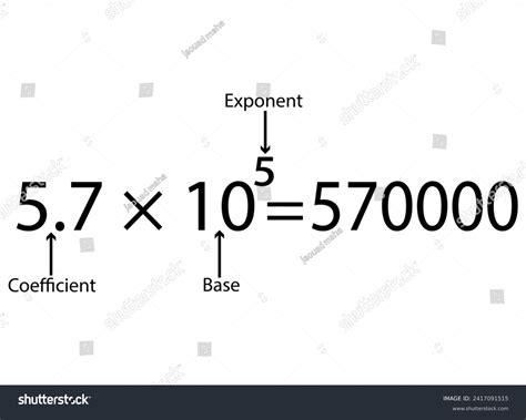 Parts Scientific Notation Diagram Coefficient Base Stock Vector Royalty Free 2417091515