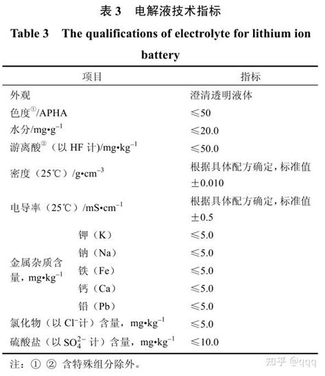 锂离子电池电解液简介 知乎