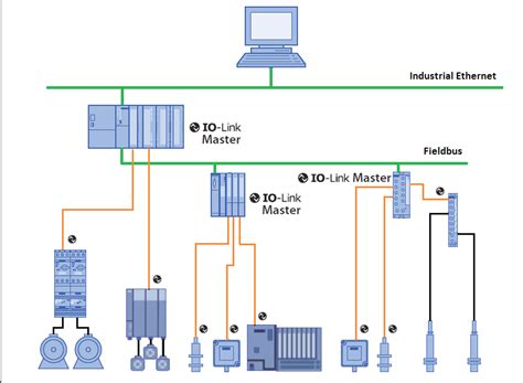 Infrared Temperature Sensor With IO Link Enabler For Industry