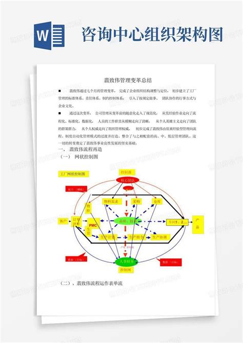 咨询中心组织架构图word模板下载 编号lmjjajzm 熊猫办公