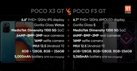 So S Nh Poco X Gt V Poco F Gt S Kh C Bi T L G