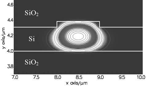 Calculated Mode Prof Ile 16 For A Slightly Etched Rib Waveguide