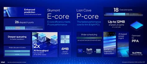 Intel S Lunar Lake Reignites PC Competition Core Ultra Series Is Now Official TechSpot