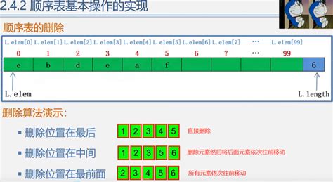 数据结构与算法基础 听课摘抄 线性表 顺序存储结构 知乎