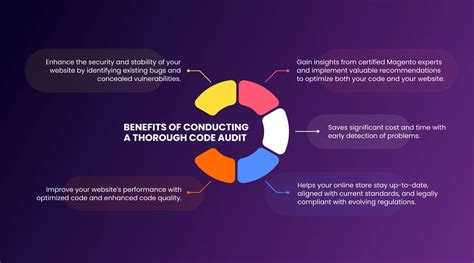 Top 6 Magento 2 Code Audit Tools Evaluate Your Code Quality With The