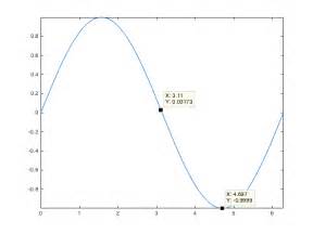 Adding Specific Point Info In Matlab Stack Overflow