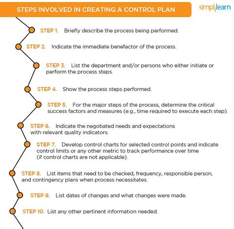 Six Sigma Control Plan Needs Strategie