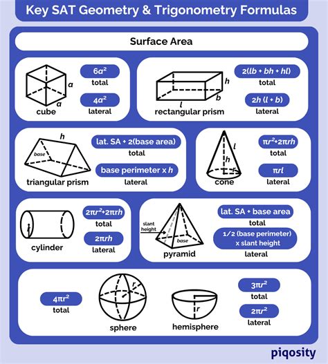 The Digital Sat Formula Sheet Whats On It And What Isnt