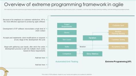 Overview Of Extreme Programming Framework In Agile Template Pdf